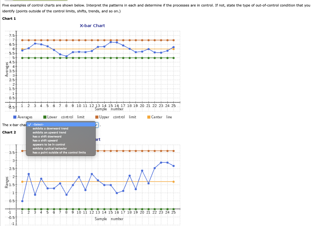 solved-five-examples-of-control-charts-are-shown-below-chegg