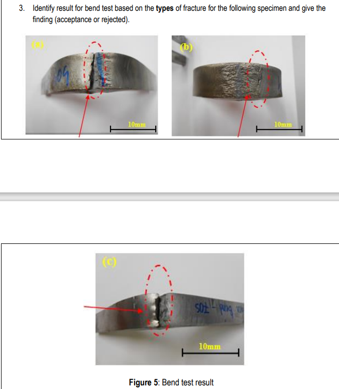Solved Identify result for bend test based on the types of | Chegg.com