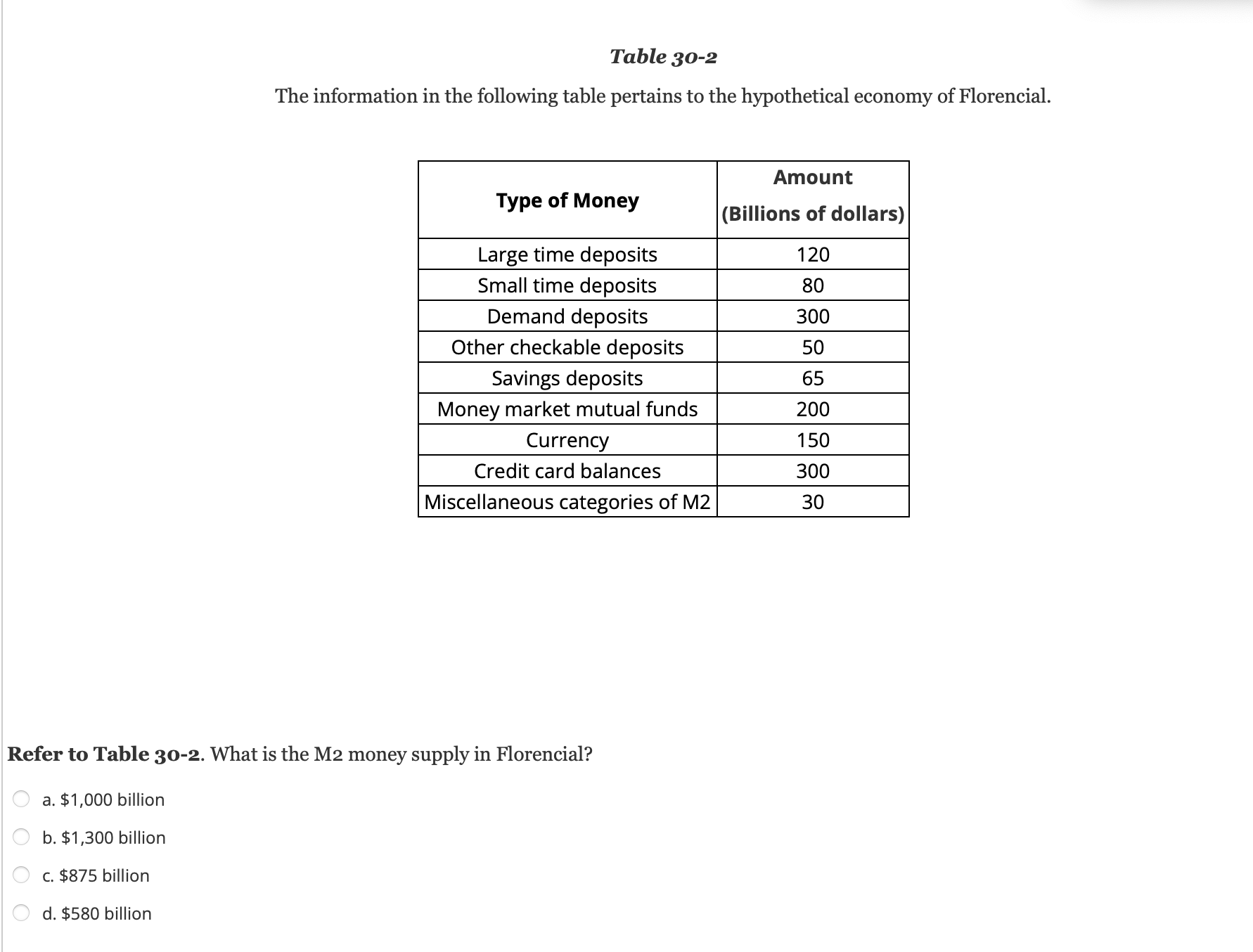 Solved Table 3o-2 The information in the following table | Chegg.com