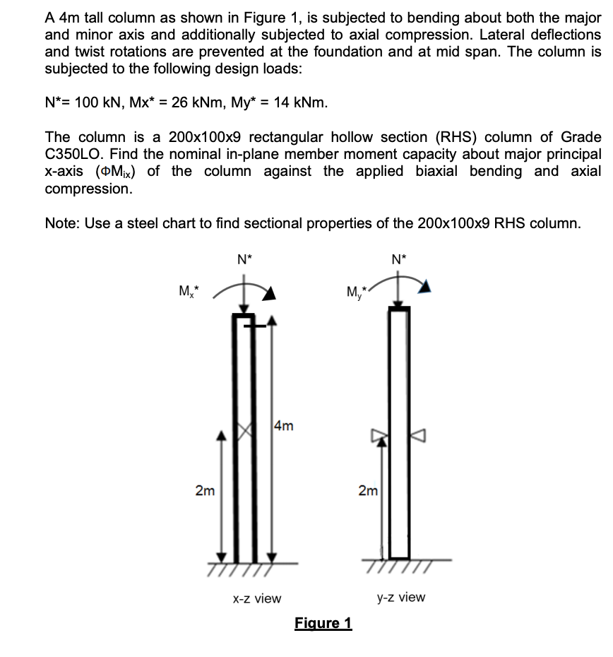 A 4m tall column as shown in Figure 1, is subjected | Chegg.com
