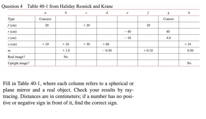 Solved Question 4 Table 40-1 from Haliday Resnick and Krane | Chegg.com