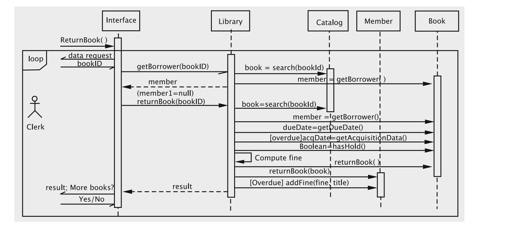 Solved URGENT!!!CONVERT THIS USE CASE INTO SEQUENCE DIAGRAM | Chegg.com