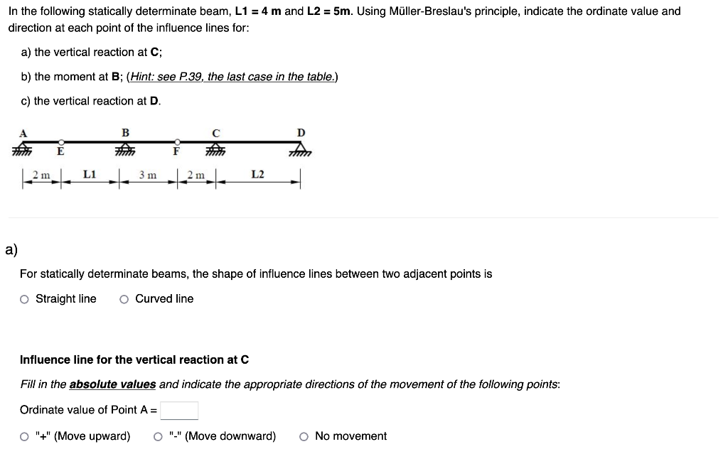 Solved In the following statically determinate beam, L1=4 m | Chegg.com