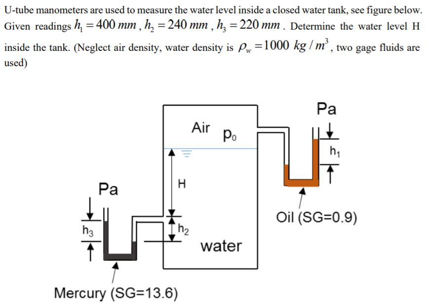 Solved U-tube manometers are used to measure the water level | Chegg.com