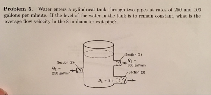 Solved Water enters a cylindrical tank through two pipes at | Chegg.com