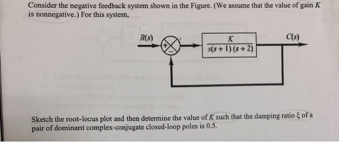 Solved Consider the negative feedback system shown in the | Chegg.com