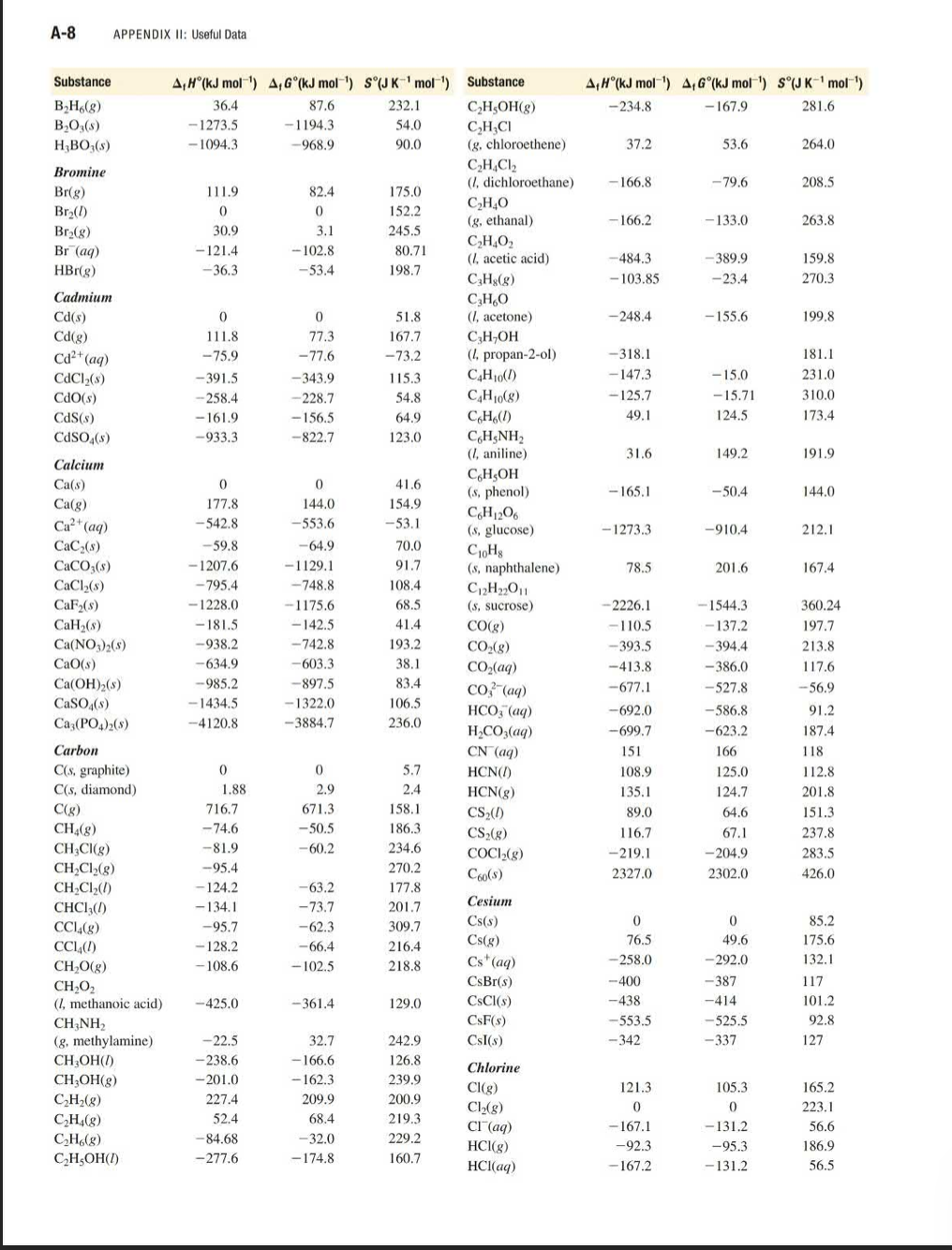 Solved Appendix II: Useful Data A. Atomic Colours Atomic | Chegg.com