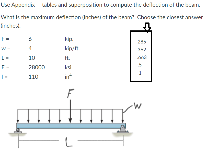 Solved Use Appendix tables and superposition to compute the | Chegg.com