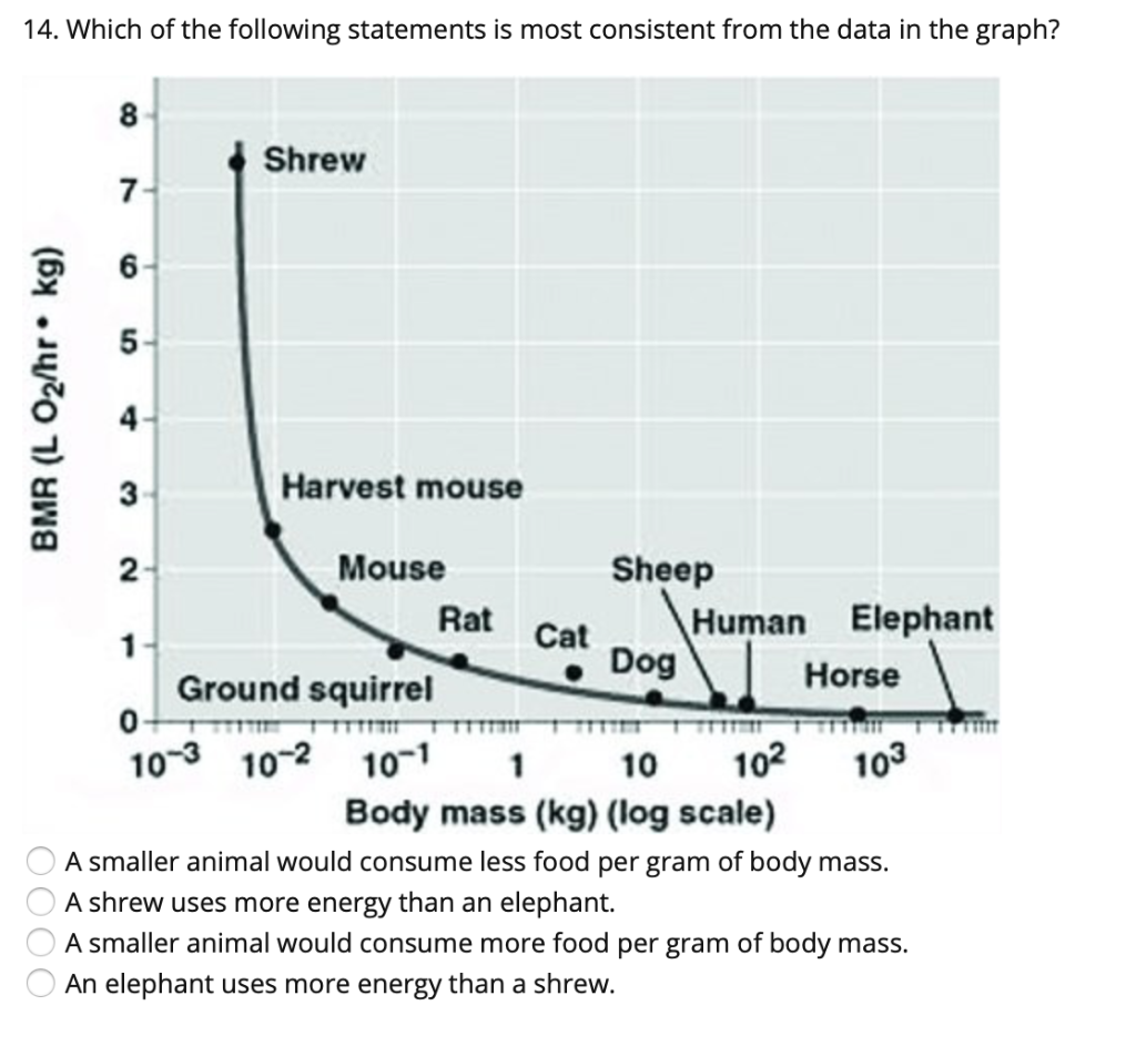 Solved 14. Which of the following statements is most | Chegg.com