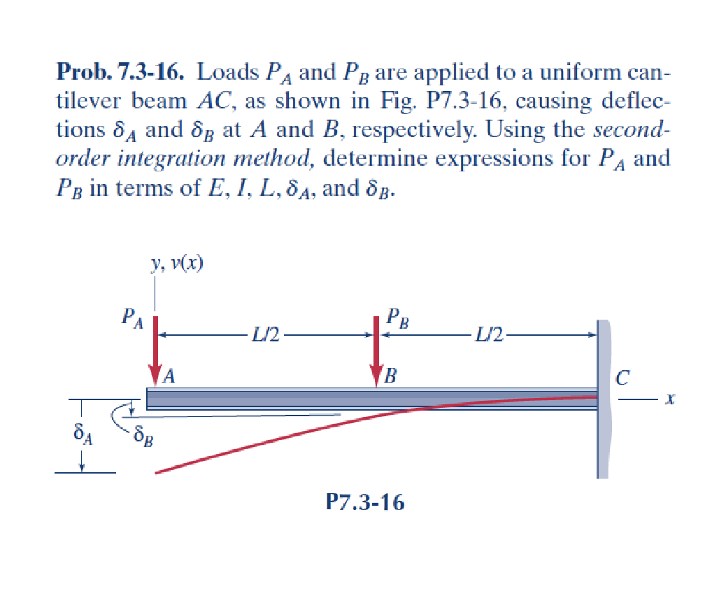 Solved Prob. 7.3-16. Loads PA and PB are applied to a | Chegg.com