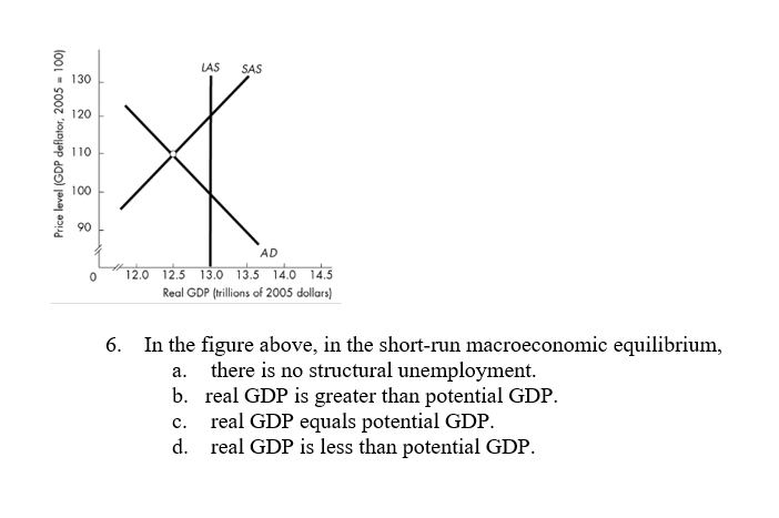Solved Real domestic output (A) O Real domestic output (B) | Chegg.com