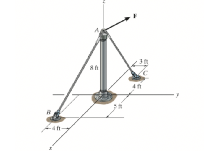 Solved In (Figure 1), F={-80i+40j+20k}lb.Determine the | Chegg.com