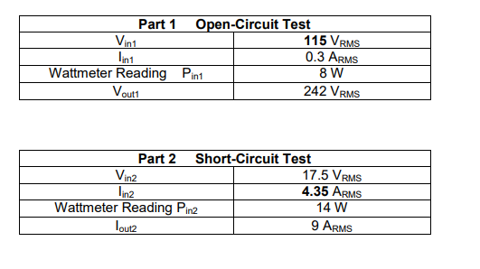 Solved 1. From the Open-Circuit and Short-Circuit test data, | Chegg.com