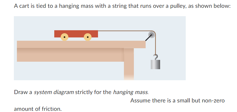 Solved A cart is tied to a hanging mass with a string that | Chegg.com