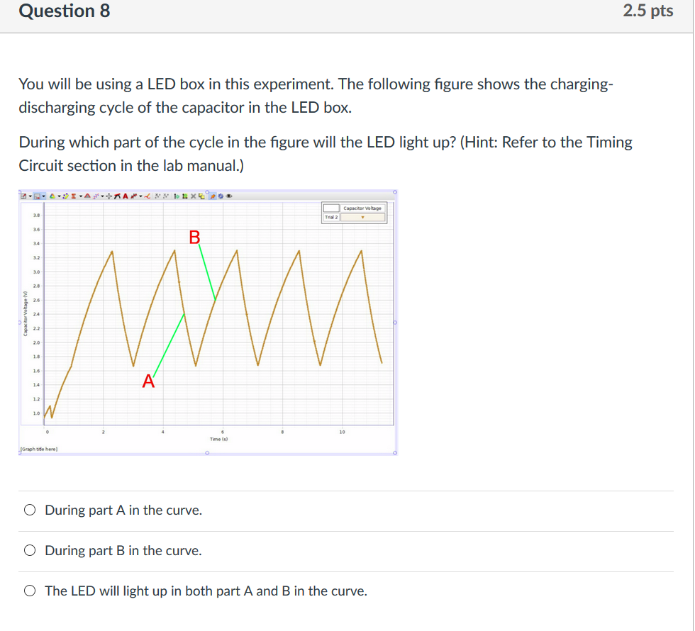 Solved You will be using a LED box in this experiment. The | Chegg.com