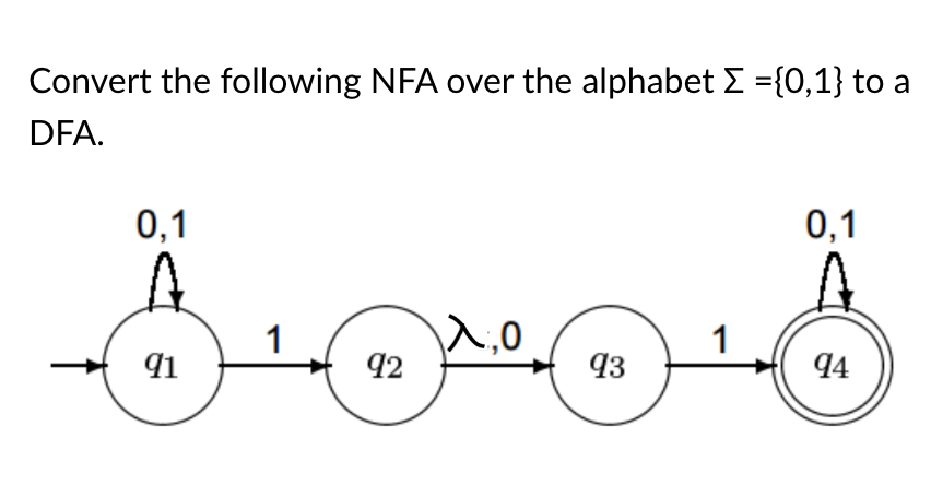 Solved Convert the following NFA over the alphabet Σ={0,1} | Chegg.com