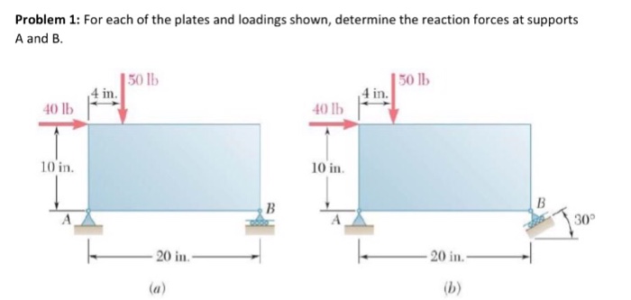 Solved Problem 1: For each of the plates and loadings shown, | Chegg.com