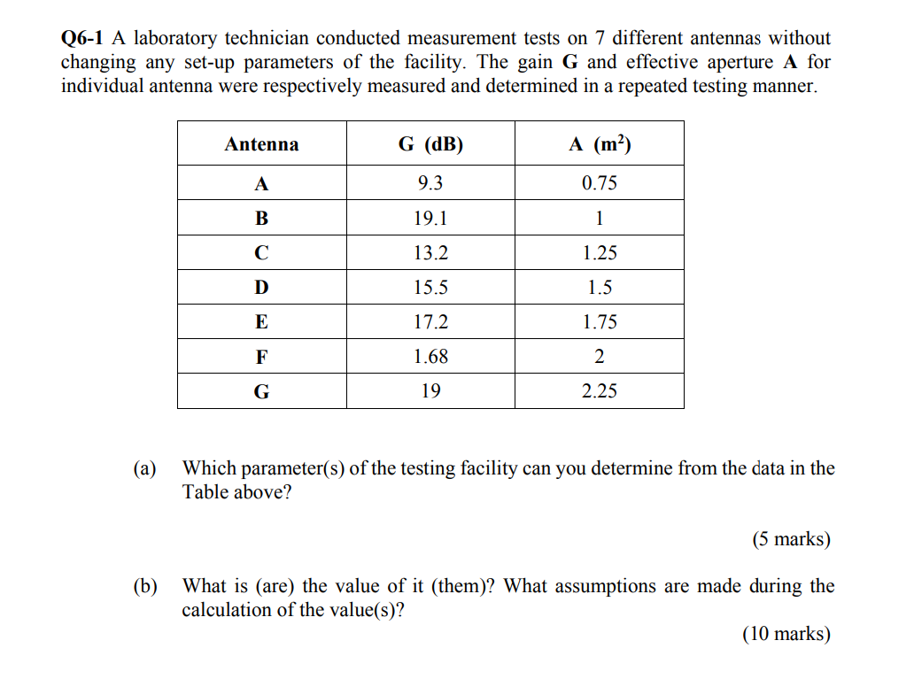 Solved Q6-1 ﻿A laboratory technician conducted measurement | Chegg.com