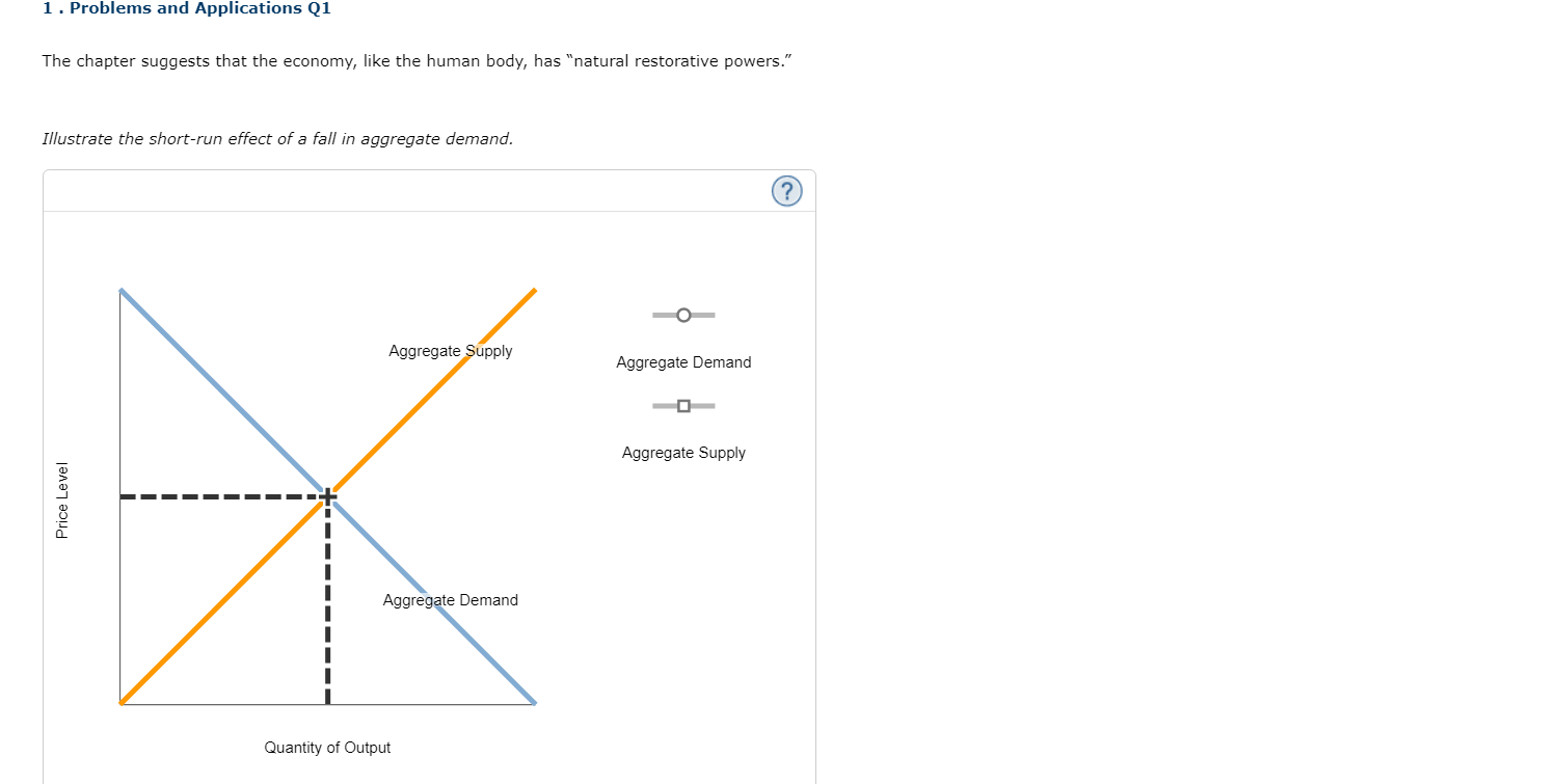 Solved Indicate the short-run effect of a fall in | Chegg.com
