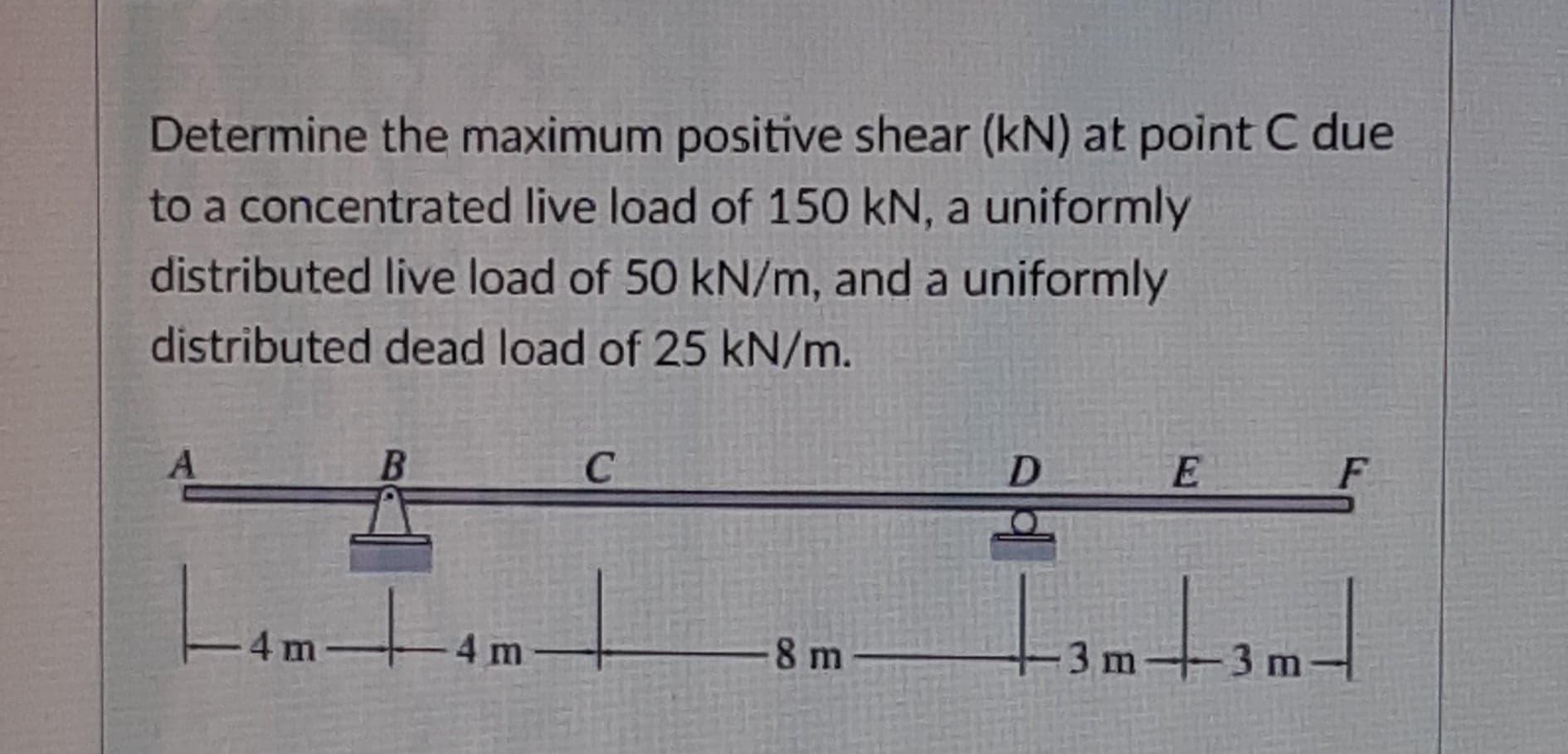 Solved Determine the maximum positive shear (kN) at point C | Chegg.com