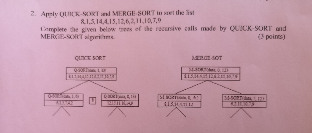 Solved 2. Apply QUICK-SORT and MERGE-SORT to sort the list | Chegg.com