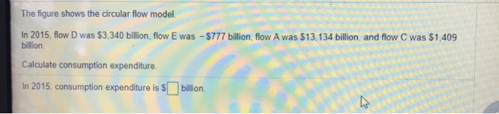 Solved The figure shows the circular flow model. In 2015, | Chegg.com