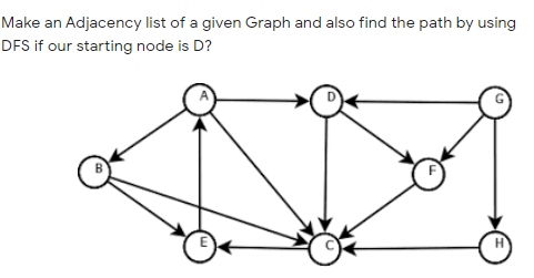 Solved Make an Adjacency list of a given Graph and also find | Chegg.com