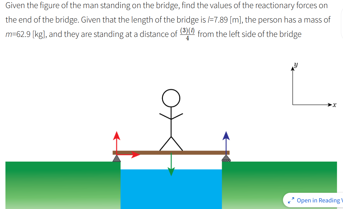Solved Given that the length of the bridge is 7.89[m], ﻿the | Chegg.com