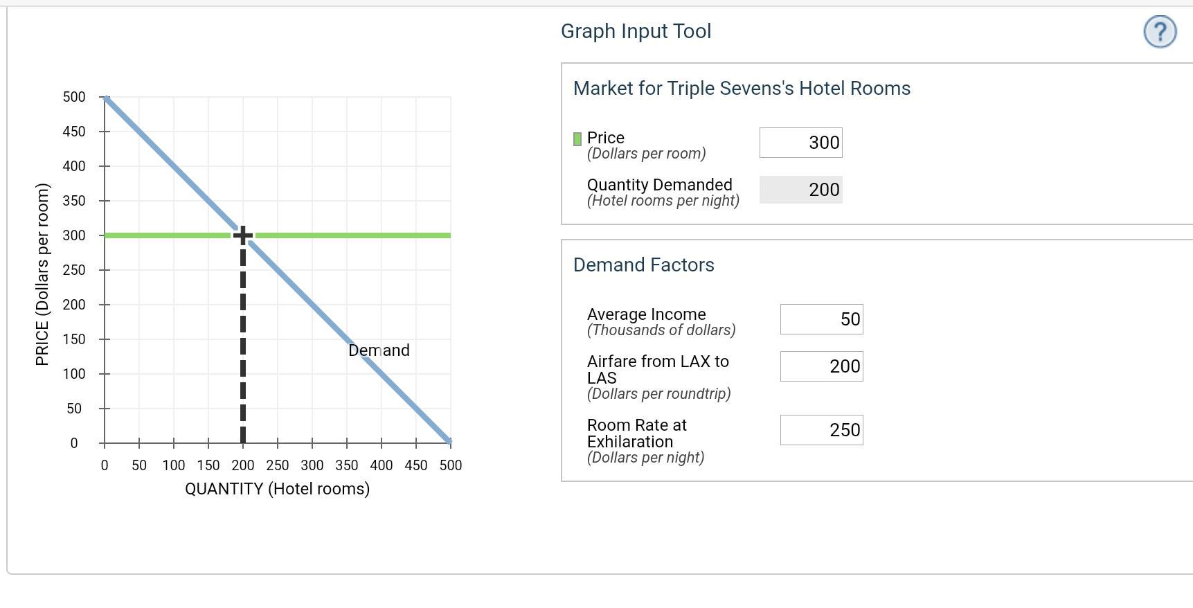 Solved 3. Application: Elasticity and hotel rooms The | Chegg.com