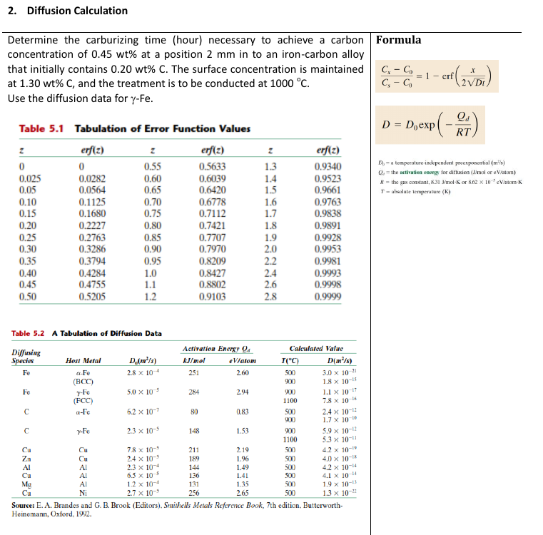 Solved 2. Diffusion Calculation Determine the carburizing | Chegg.com