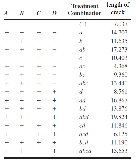 Solved A nickel–titanium alloy is used to make components | Chegg.com