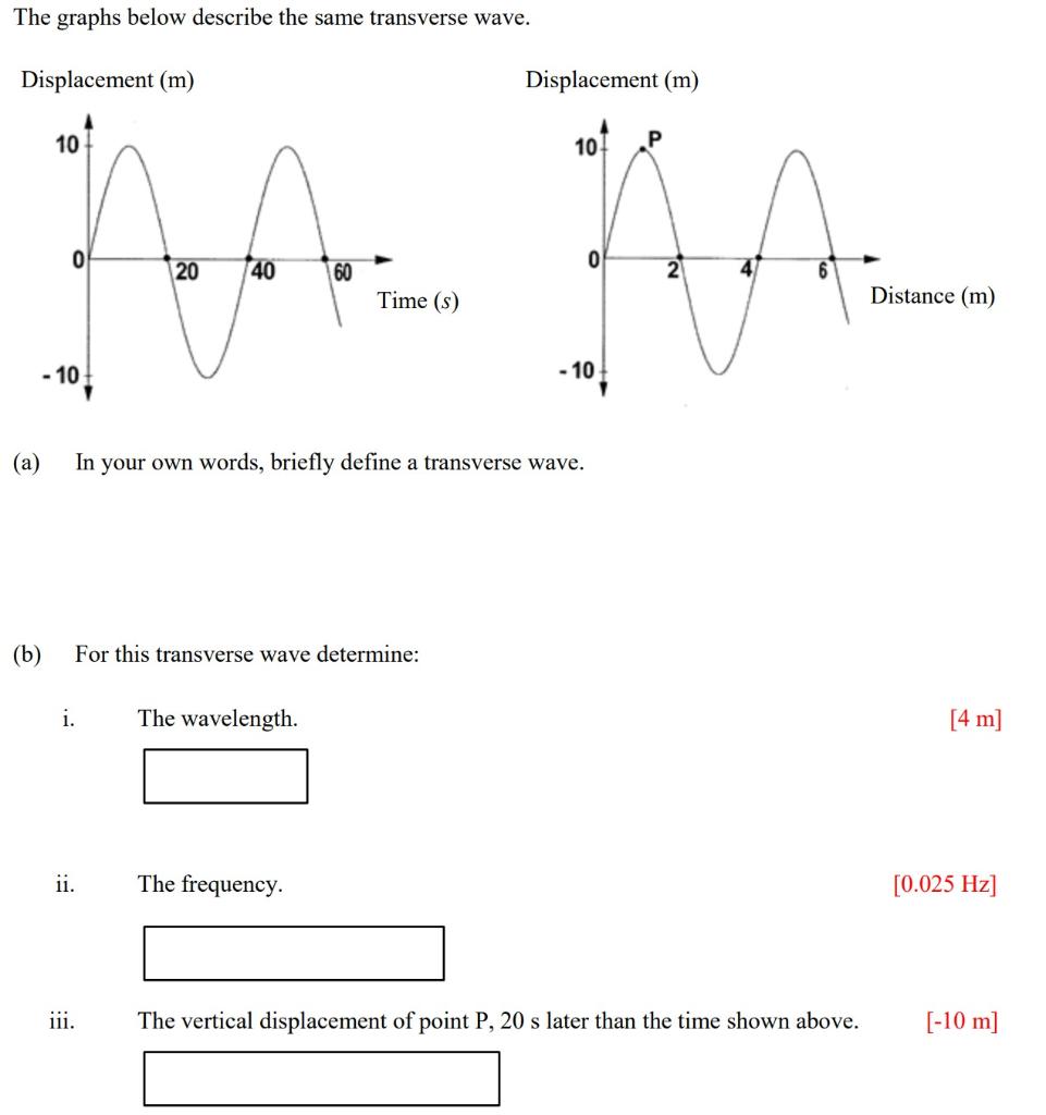 Solved The graphs below describe the same transverse wave. | Chegg.com