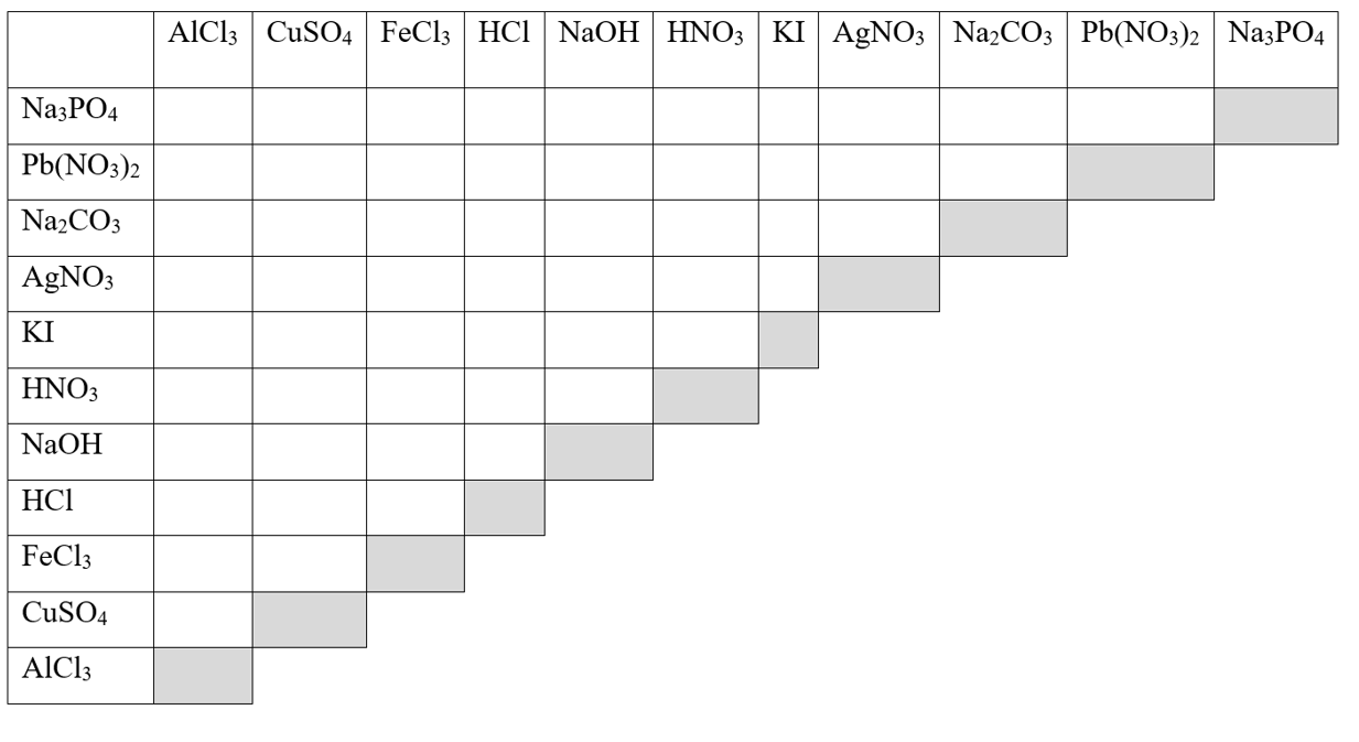Solved Can you please fill the table? The question is: if | Chegg.com