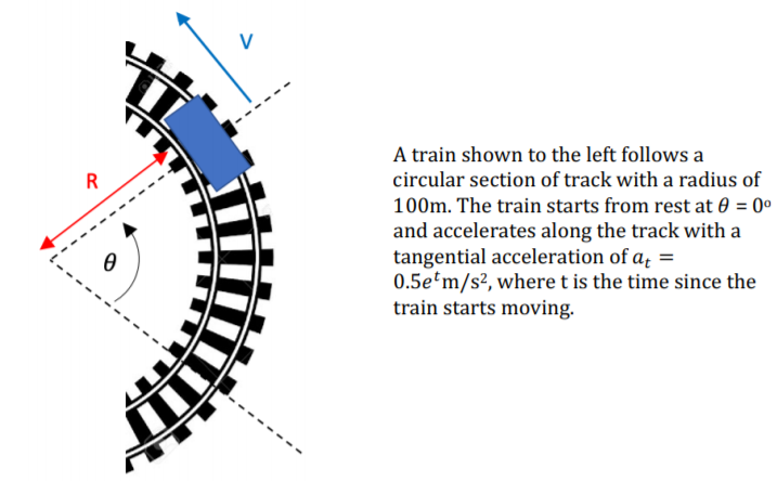 Solved A train shown to the left follows a circular section | Chegg.com