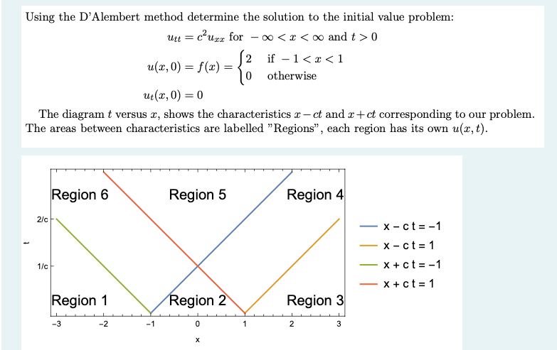Solved Using the D'Alembert method determine the solution to | Chegg.com