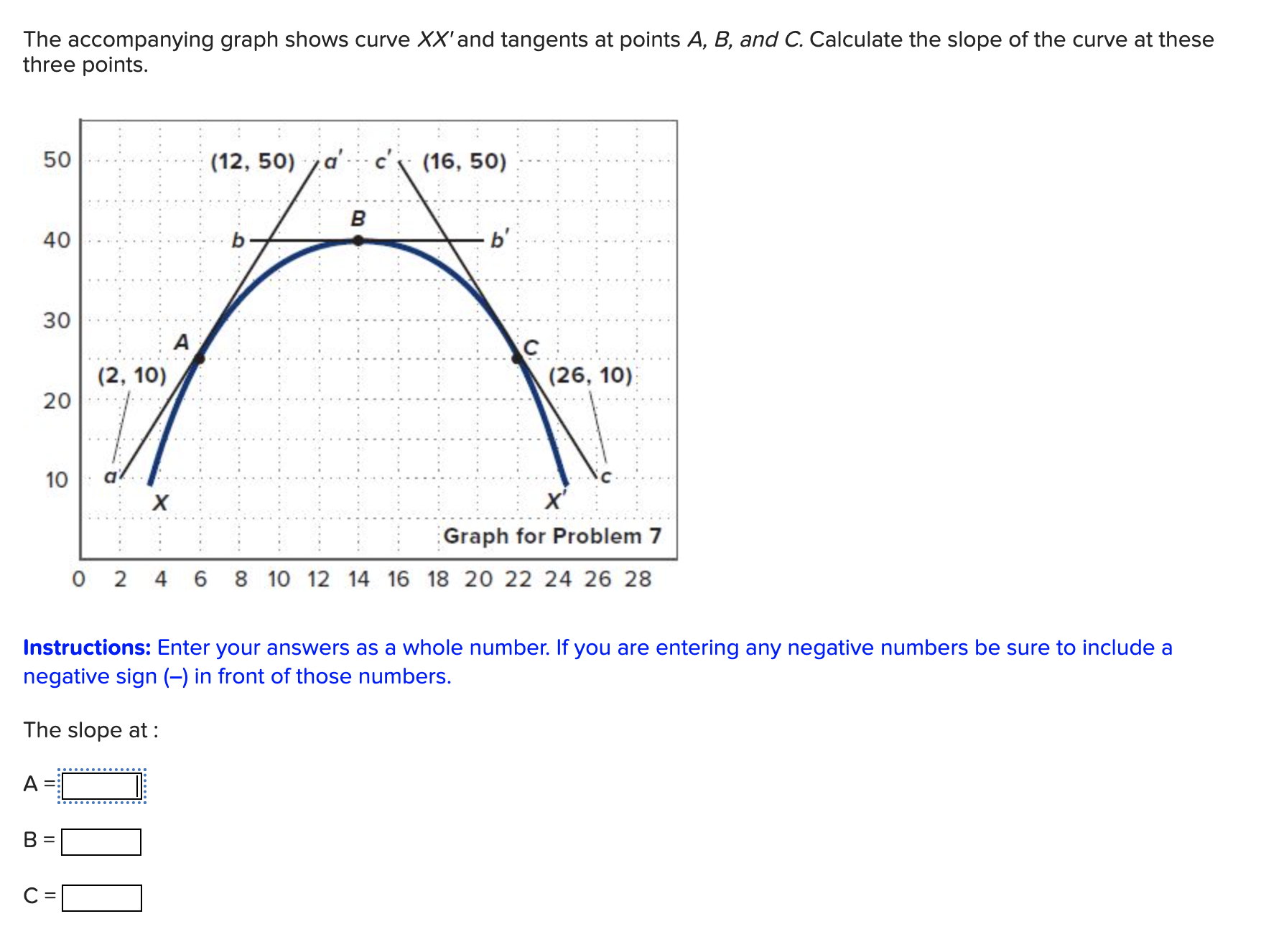 Solved The accompanying graph shows curve xx' ﻿and tangents | Chegg.com