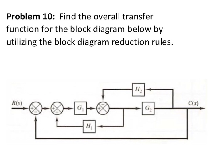 Solved Problem 10: Find the overall transfer function for | Chegg.com