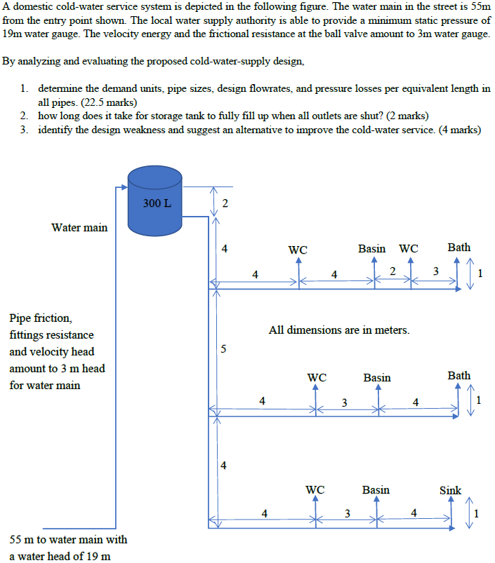 A domestic cold-water service system is depicted in | Chegg.com