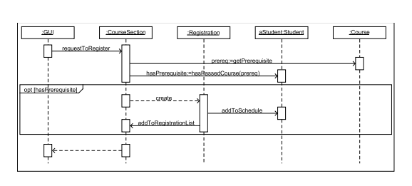 Solved The following is a sequence diagram of part of a | Chegg.com