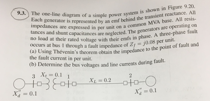 Solved The one-line diagram of a simple power system is | Chegg.com