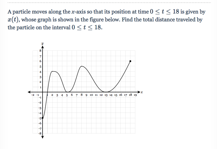 Solved A particle moves along the x-axis so that its | Chegg.com