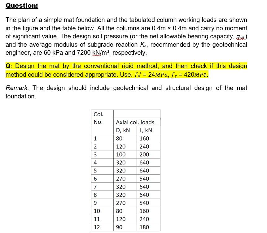 The plan of a simple mat foundation and the tabulated | Chegg.com
