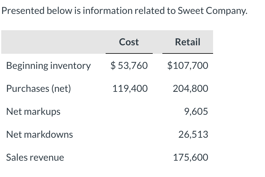 Solved Presented below is information related to Sweet | Chegg.com