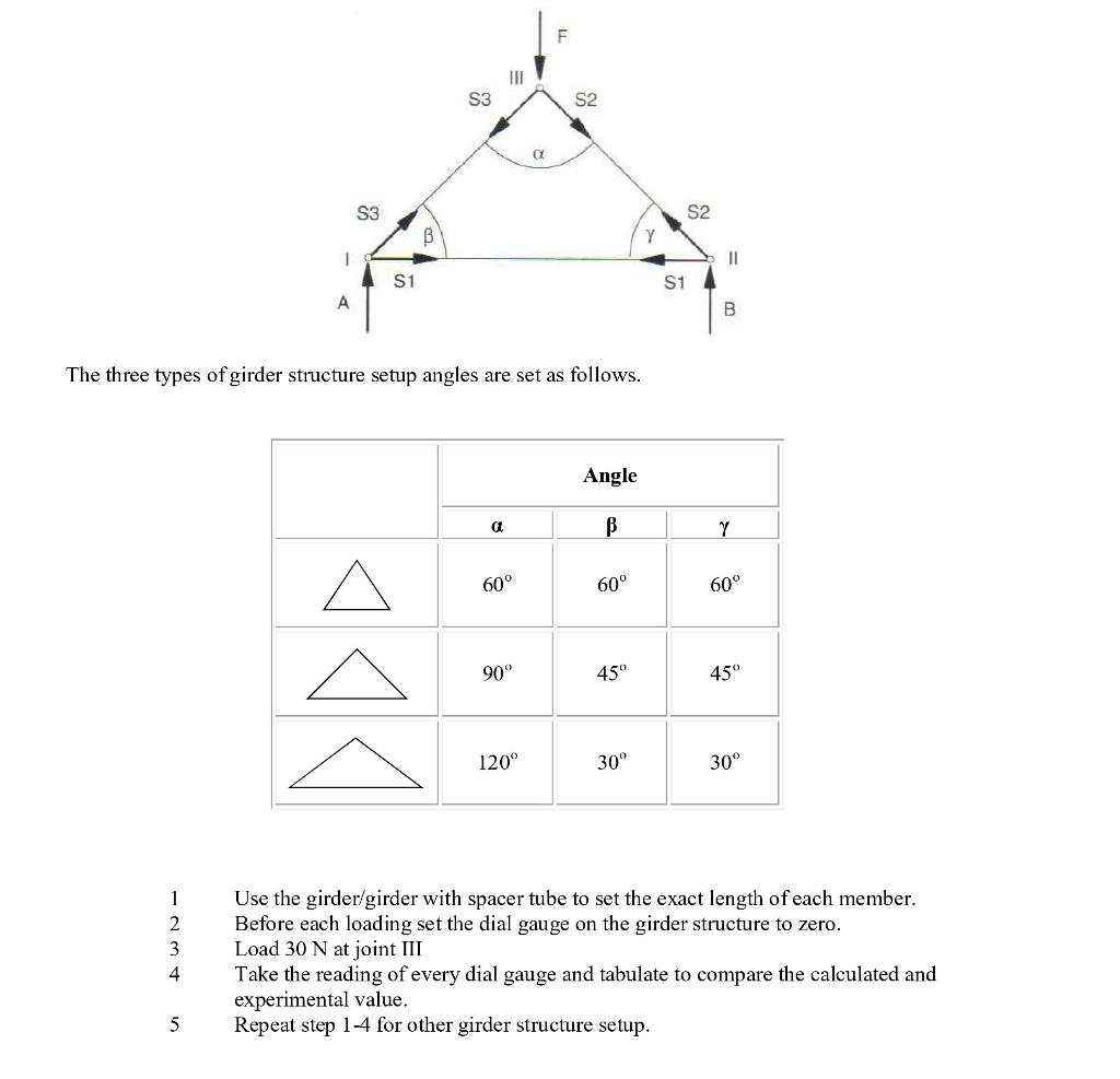 Calibration all the girders (Figure 1) before the | Chegg.com
