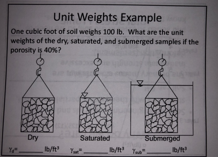 Solved Unit Weights Example One cubic foot of soil weighs | Chegg.com