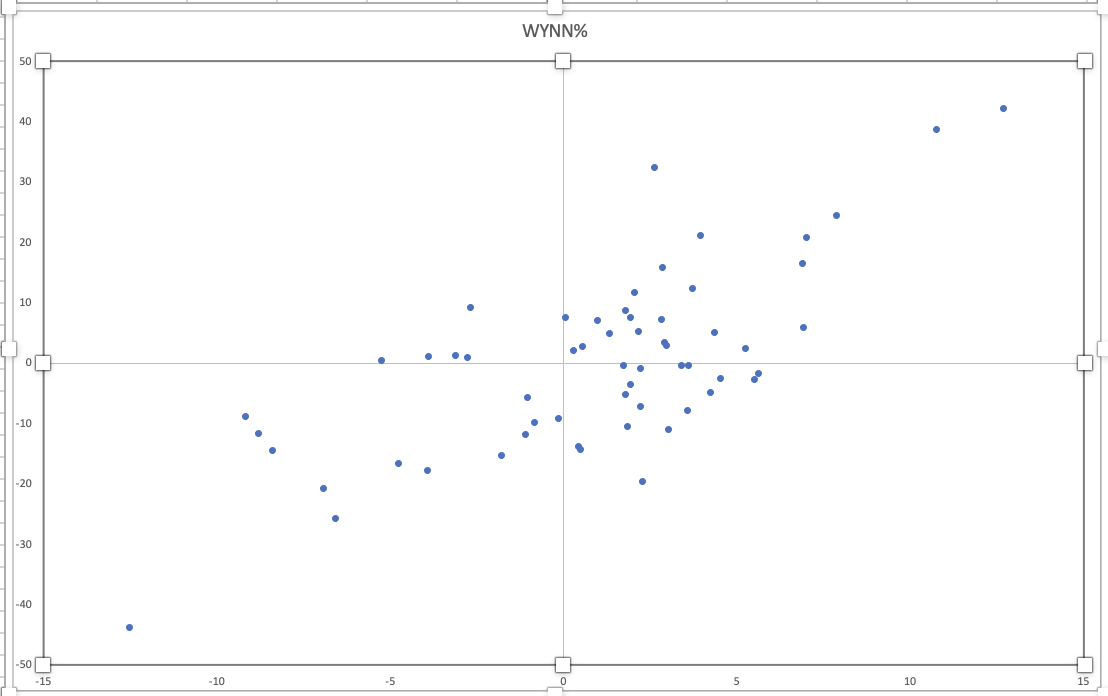 How to delete the middle and horizontal line in the | Chegg.com