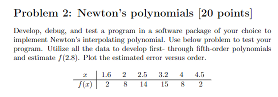 Solved Give Polynomial Expansions as well and matlab code | Chegg.com