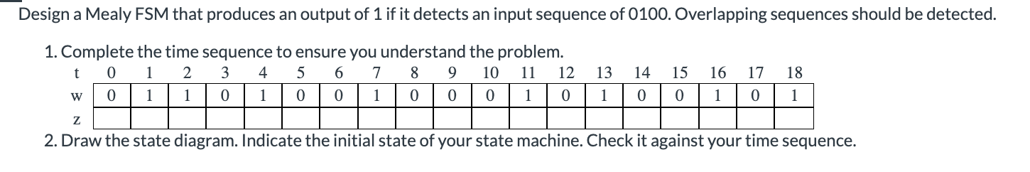 Solved Design a Mealy FSM that produces an output of 1 if it | Chegg.com Solved Design a Mealy FSM that produces an output of 1 if it | Chegg.com