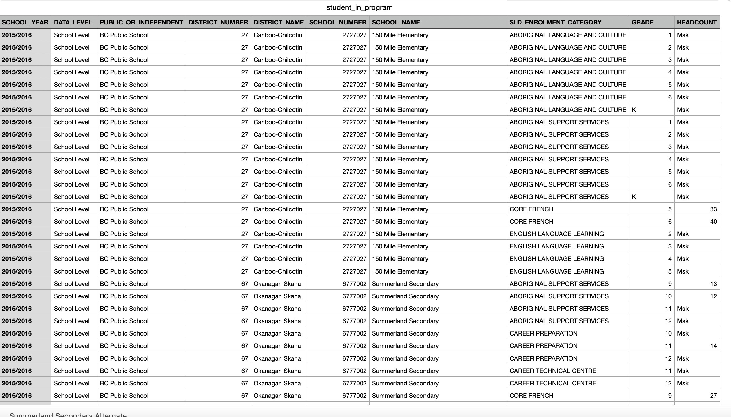 Solved I cannot use awk, for loop or if else statement. The | Chegg.com