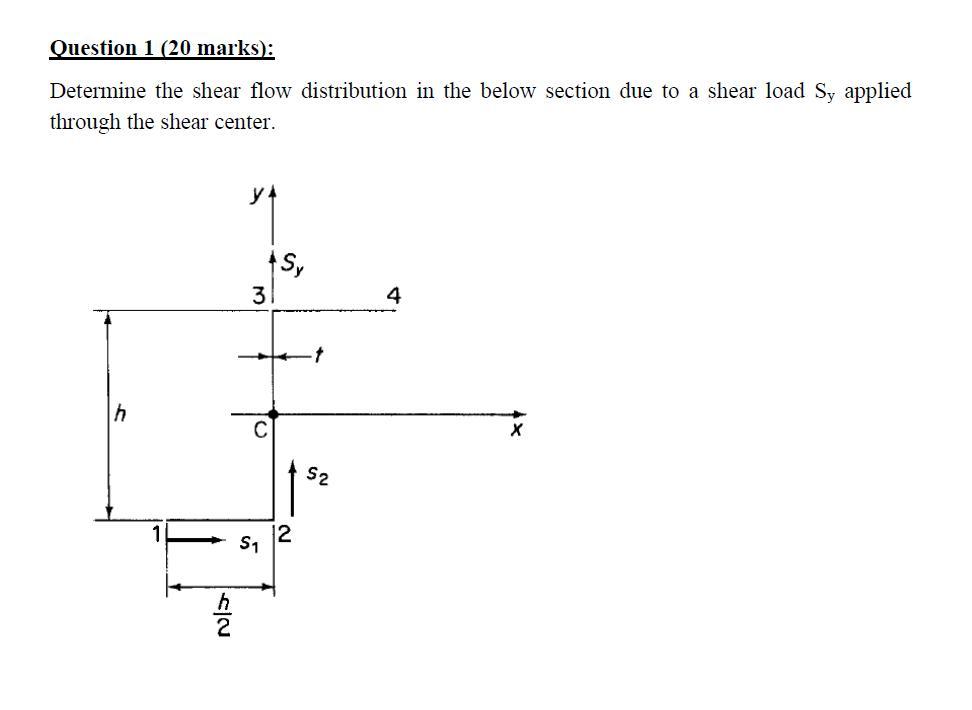 Solved Question 1 (20 marks): Determine the shear flow | Chegg.com